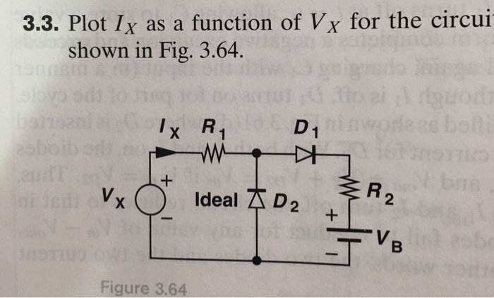 Solved 3.3. Plot Ix as a function of Vx for the circui shown | Chegg.com