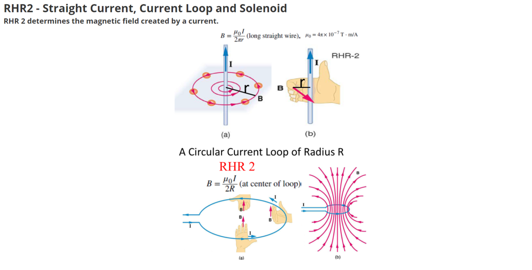 Solved RHR2 - Straight Current, Current Loop and Solenoid | Chegg.com