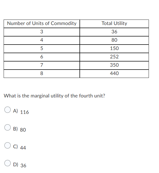 Solved What is the marginal utility of the fourth | Chegg.com