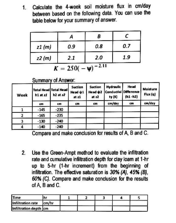 Solved HYDROLOGY ABOUT INFILTRATION WILL LIKE AFTER YOU | Chegg.com