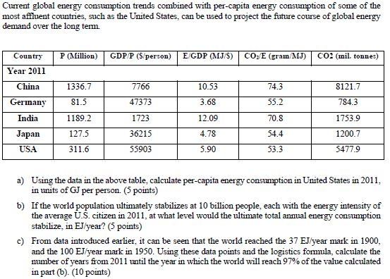 Solved Current global energy consumption trends combined | Chegg.com