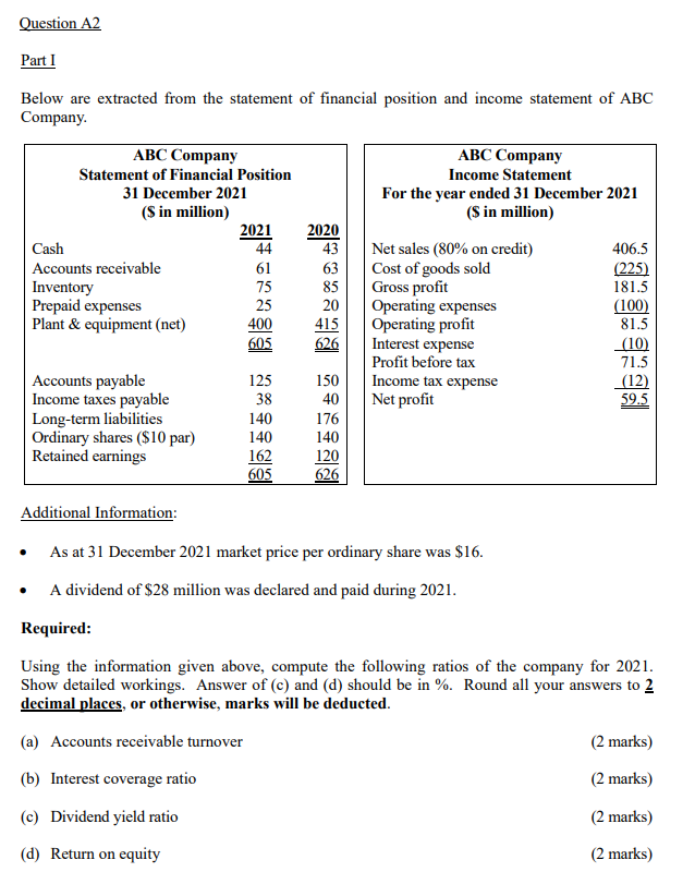 Solved Question A2 Part I Below are extracted from the | Chegg.com