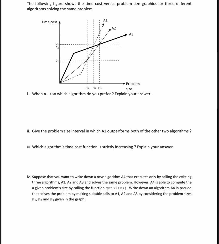 Solved The following figure shows the time cost versus | Chegg.com