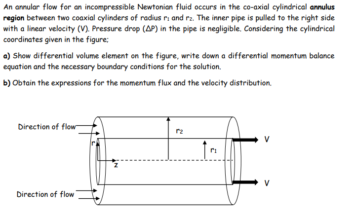 Solved An annular flow for an incompressible Newtonian fluid | Chegg.com