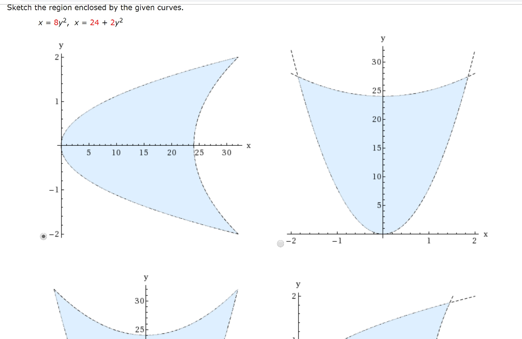 Solved Sketch the region enclosed by the given curves. x = | Chegg.com