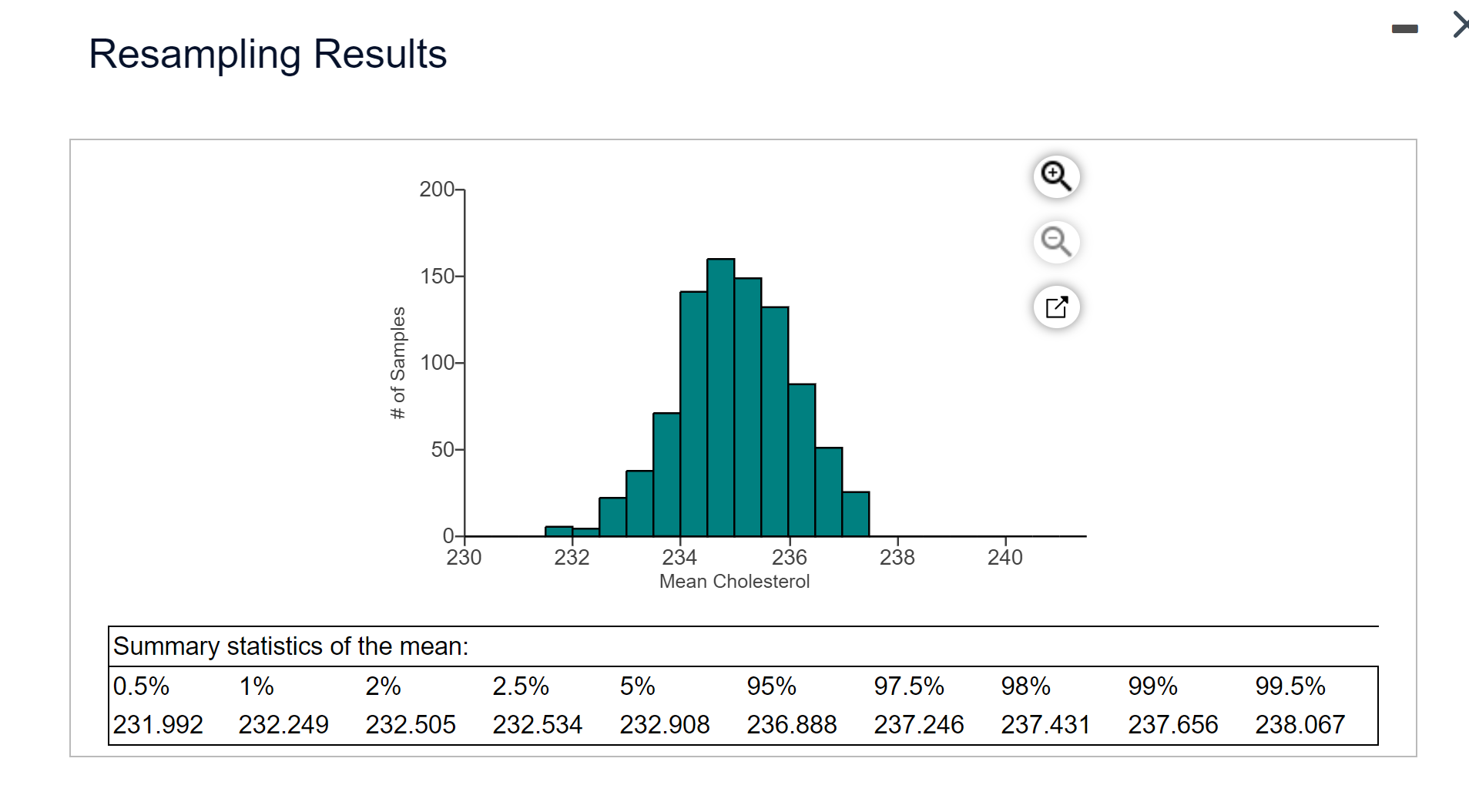 Solved of each, and found the following histogram of the | Chegg.com