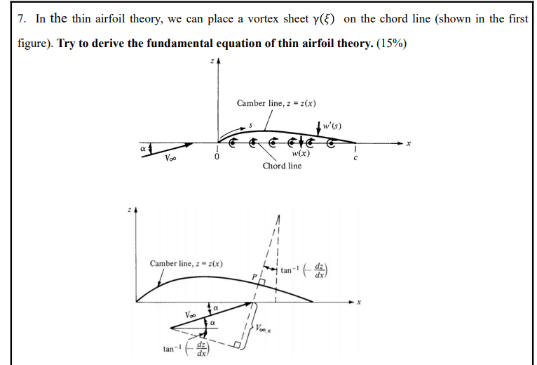 Solved 7. In the thin airfoil theory, we can place a vortex | Chegg.com