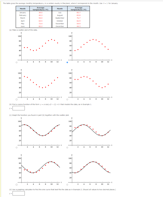 Solved (a) Maive a seatter plot of the dats. (b) Find a | Chegg.com