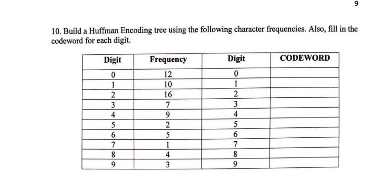 Solved 10 Build A Huffman Encoding Tree Using The Following 