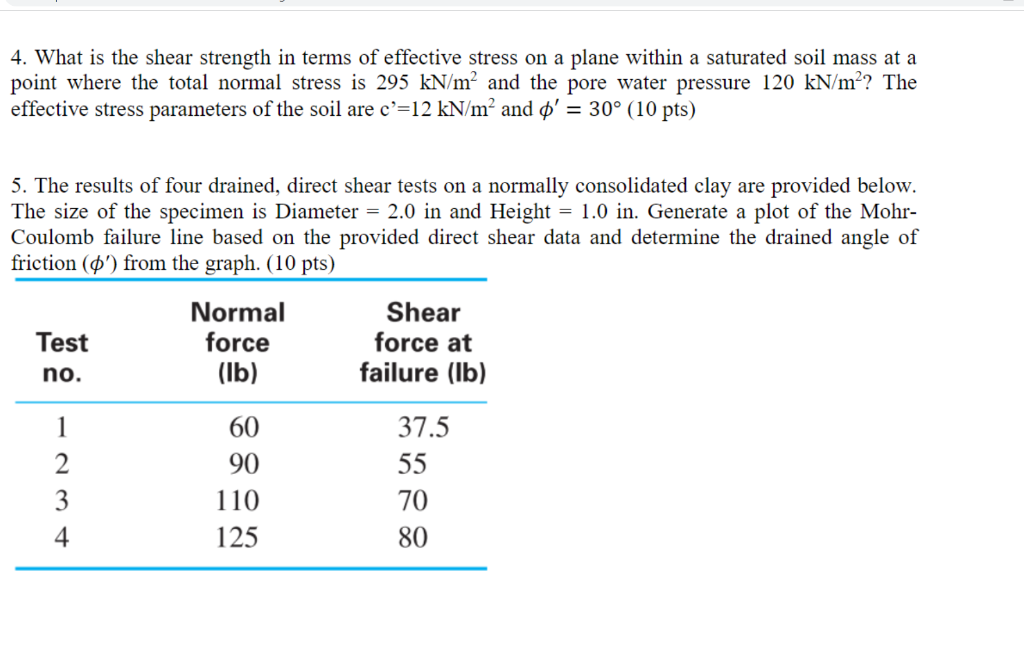 Solved 4. What is the shear strength in terms of effective | Chegg.com