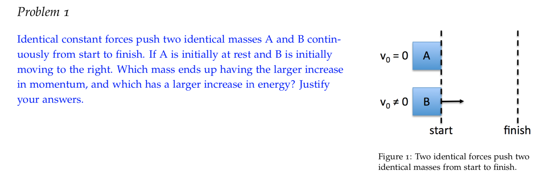 Solved Problem 1 Identical constant forces push two | Chegg.com