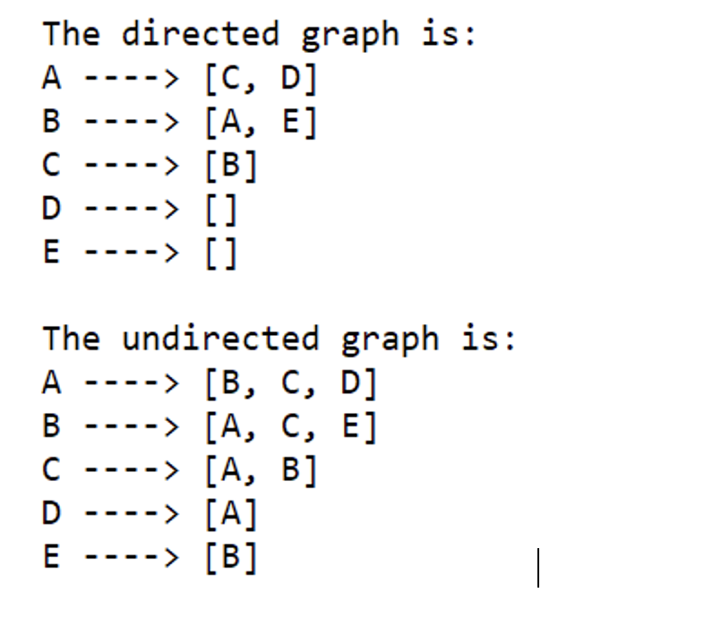Solved Task1: Consider the adjacency matrix representation | Chegg.com