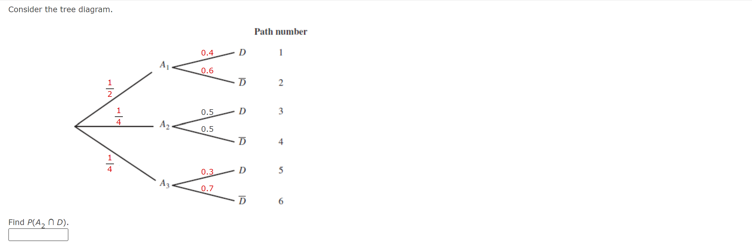 Solved Consider the tree diagram. 1 2 1 4 1 4 | Chegg.com