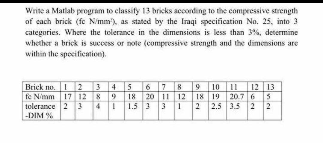 Write a Matlab program to classify 13 bricks | Chegg.com