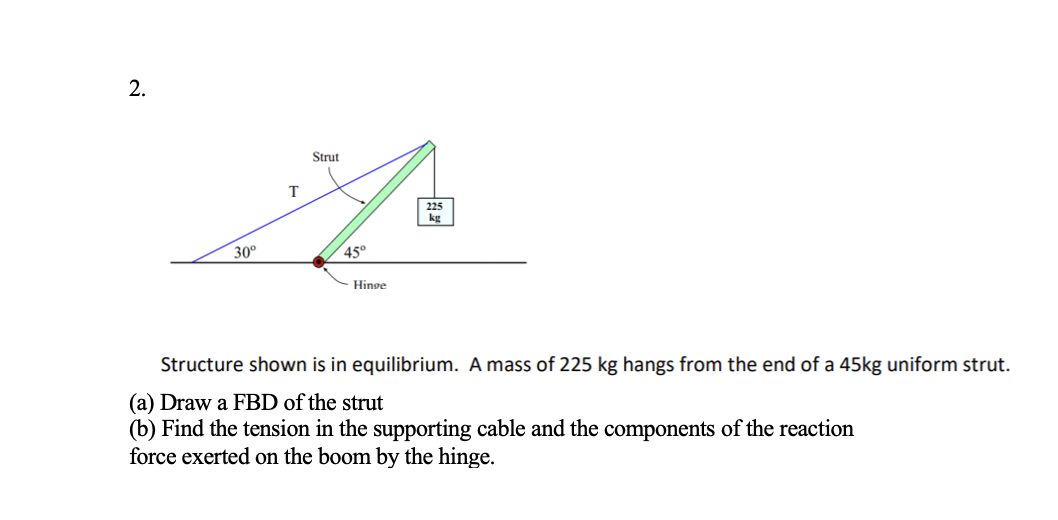 Solved 2. Structure shown is in equilibrium. A mass of 225 | Chegg.com