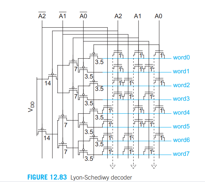 Solved Figure 12.83 ﻿shows a 3:8 ﻿decoder [Lyon87]. ﻿How | Chegg.com