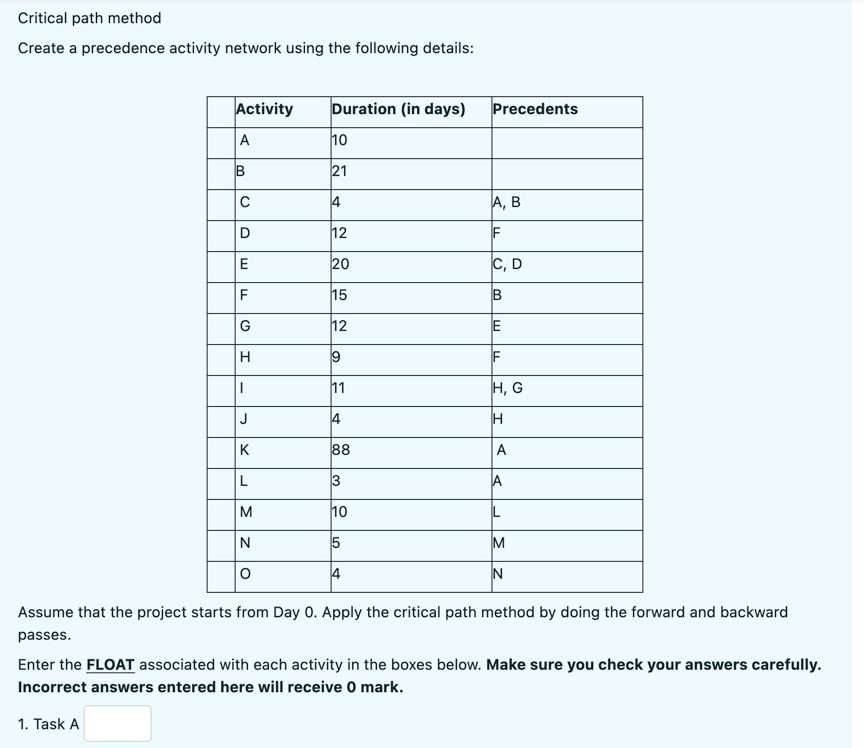 Solved Critical path method Create a precedence activity | Chegg.com