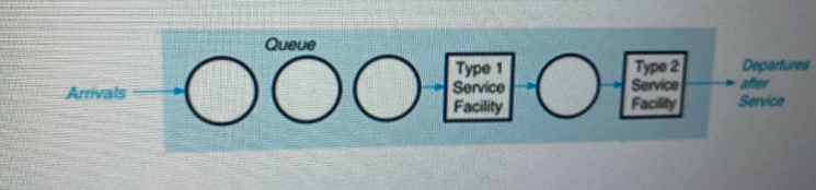 Solved 8-Following diagram shows multi-channel and multi | Chegg.com