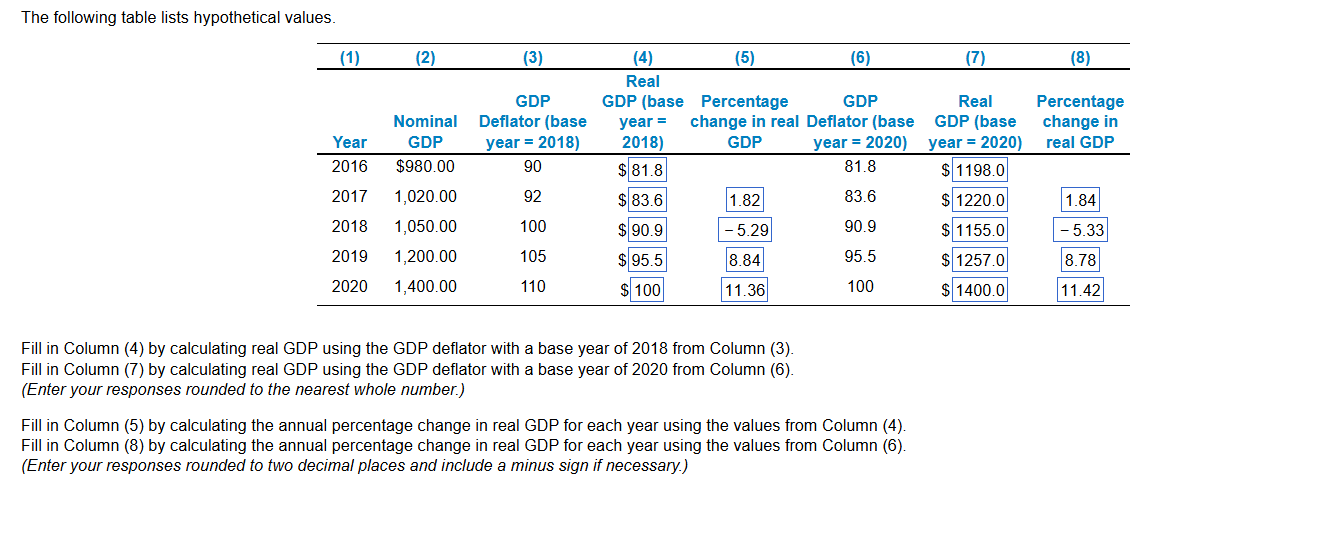 Solved I dont know the values that are in ﻿this table and it | Chegg.com