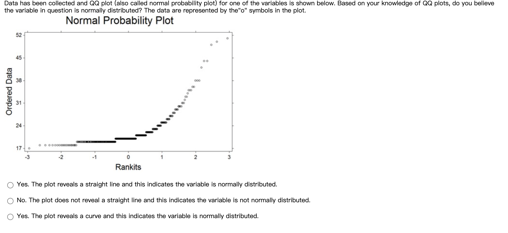 Solved Data has been collected and QQ plot (also called | Chegg.com