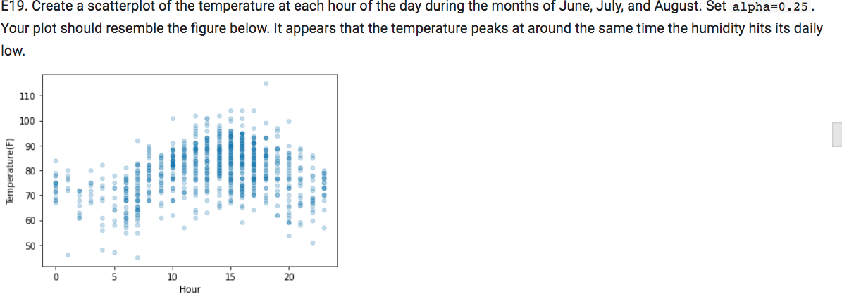 E17. Create a bar chart of the average temperature | Chegg.com