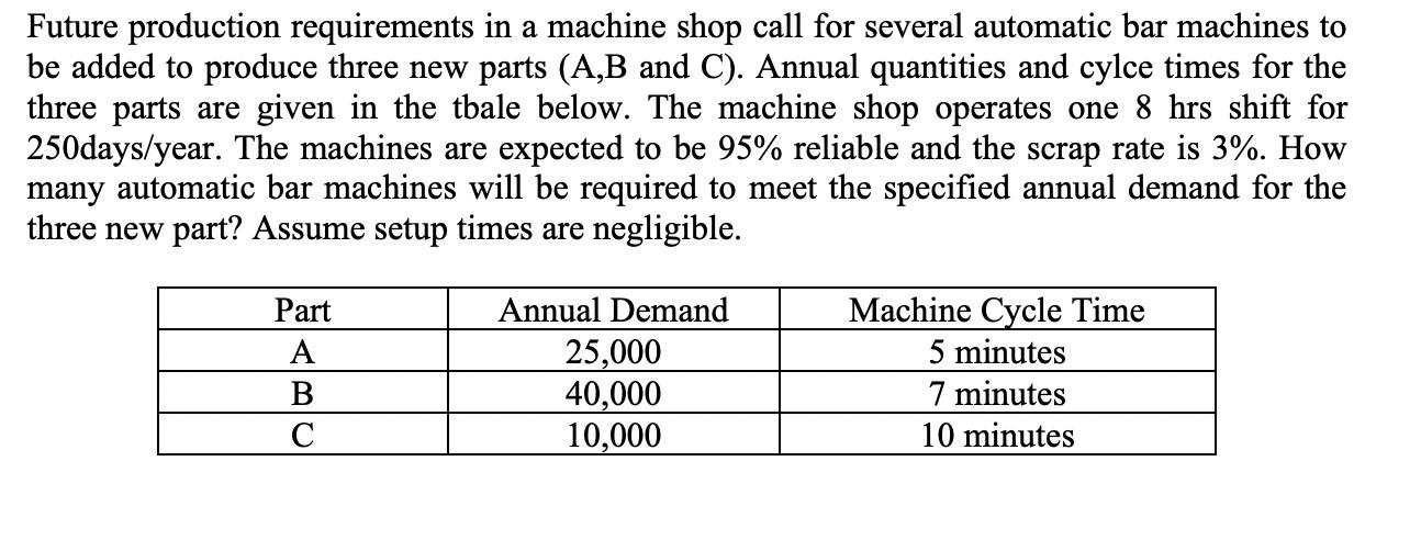 Solved Future production requirements in a machine shop call | Chegg.com