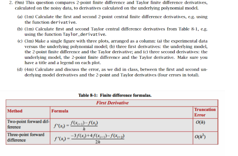 2. (9m) This question compares 2-point finite | Chegg.com