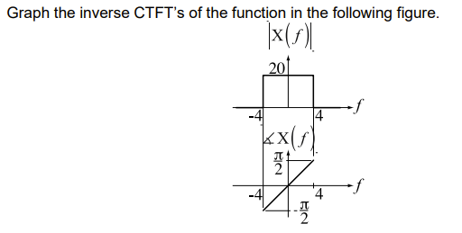 Solved Graph the inverse CTFT's of the function in the | Chegg.com