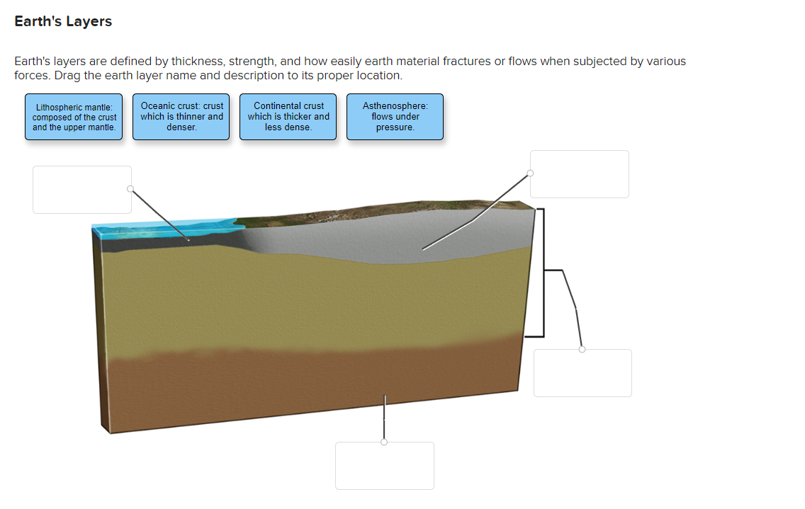 Solved Earth's layers are defined by thickness, strength, | Chegg.com