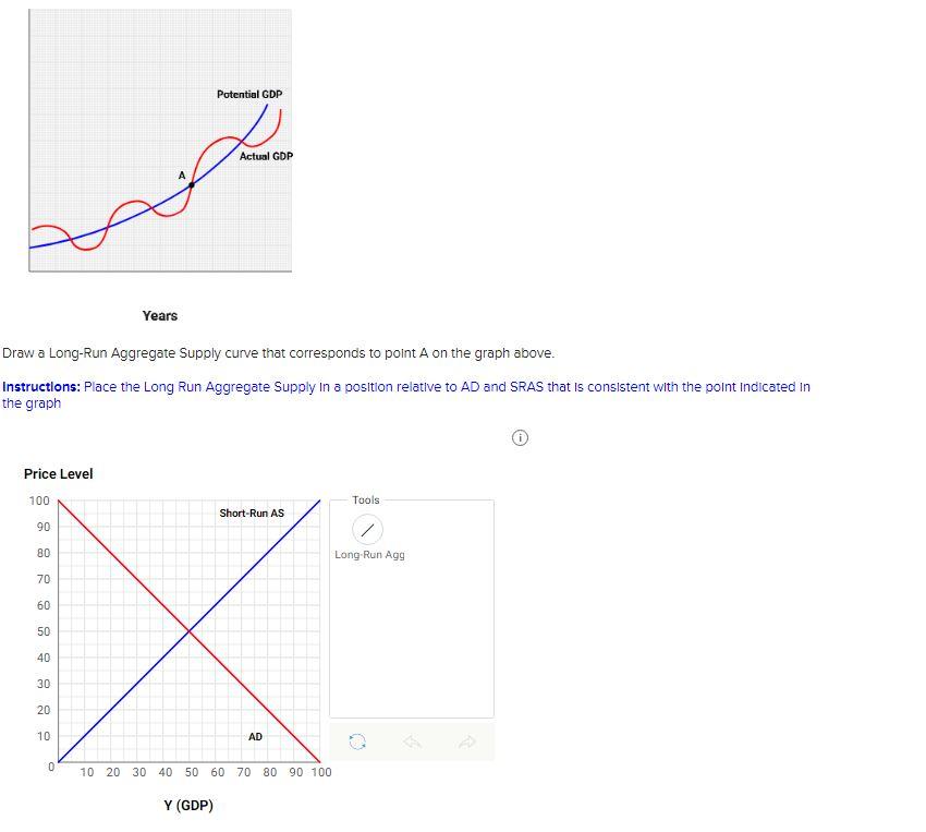 Solved Potential GDP Actual GDP Years Draw a Long-Run | Chegg.com