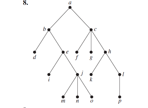 Solved In Exercises 7-9 determine the order in which a | Chegg.com