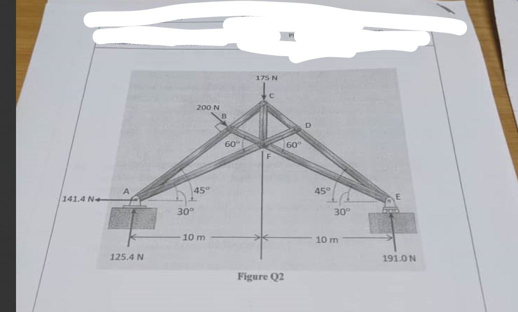 Solved Q2 The scissor truss shown in Figure Q2 is pinned | Chegg.com