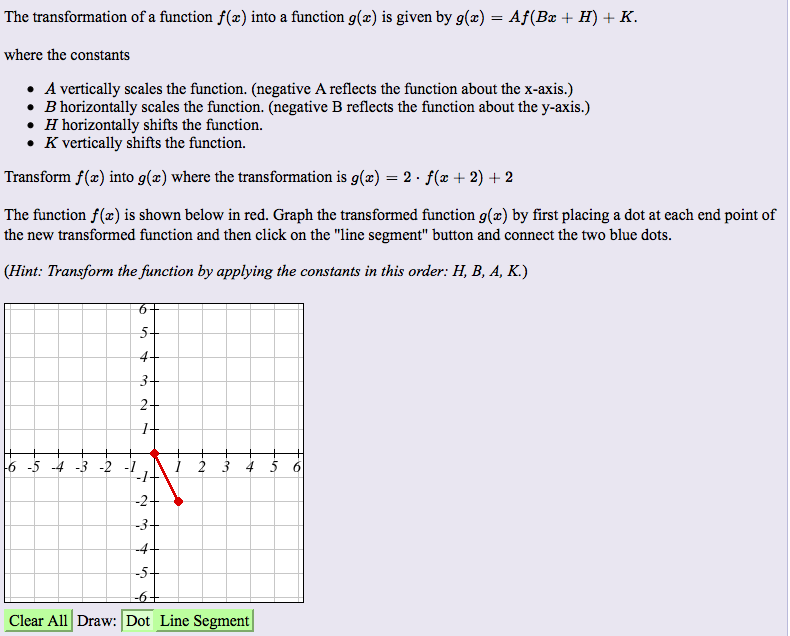 Solved The transformation of a function f(x) into a function | Chegg.com