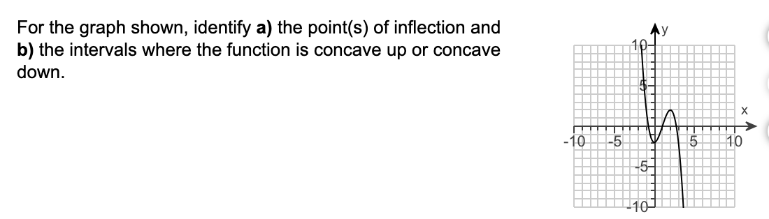 Solved Ay 10- -10-5 10 -5- -10- For the graph shown, | Chegg.com