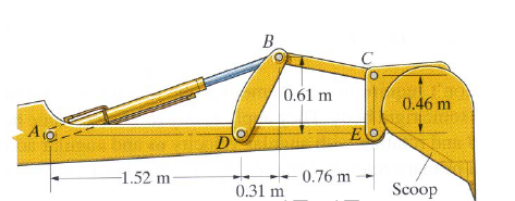 Solved The horizontal member ADE supporting the scoop is | Chegg.com