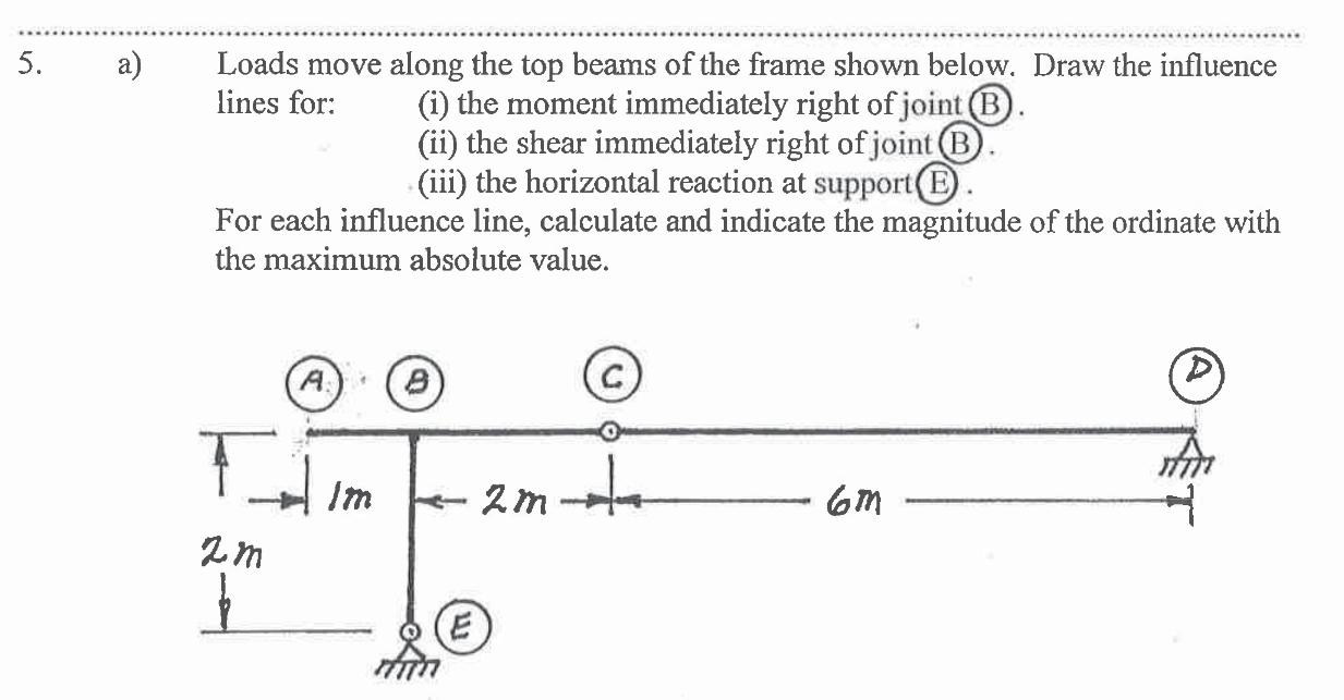 Solved Loads move along the top beams of the frame shown | Chegg.com