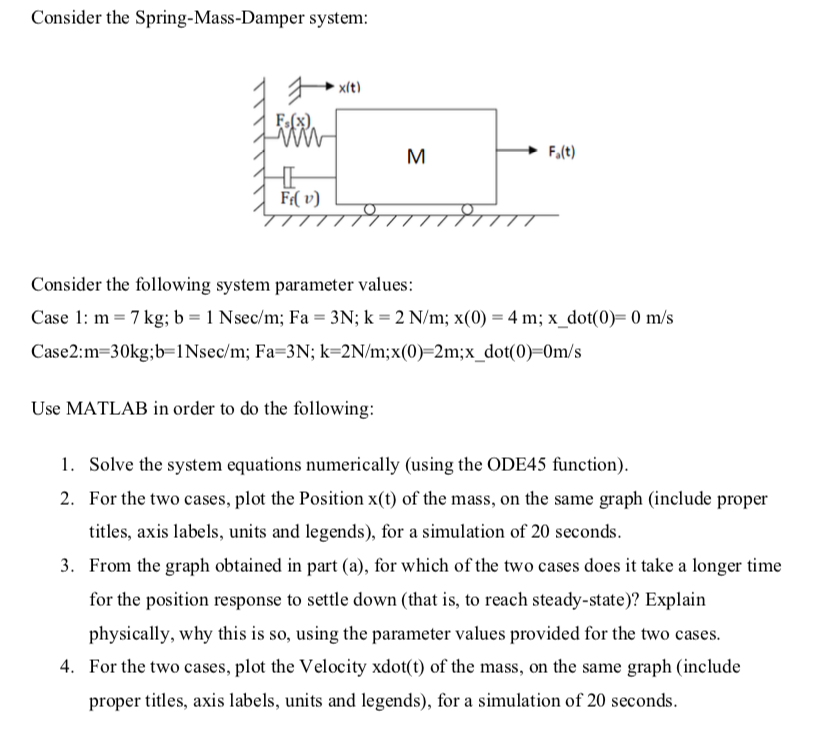 Solved Consider the Spring-Mass-Damper system: 17x(t) M | Chegg.com