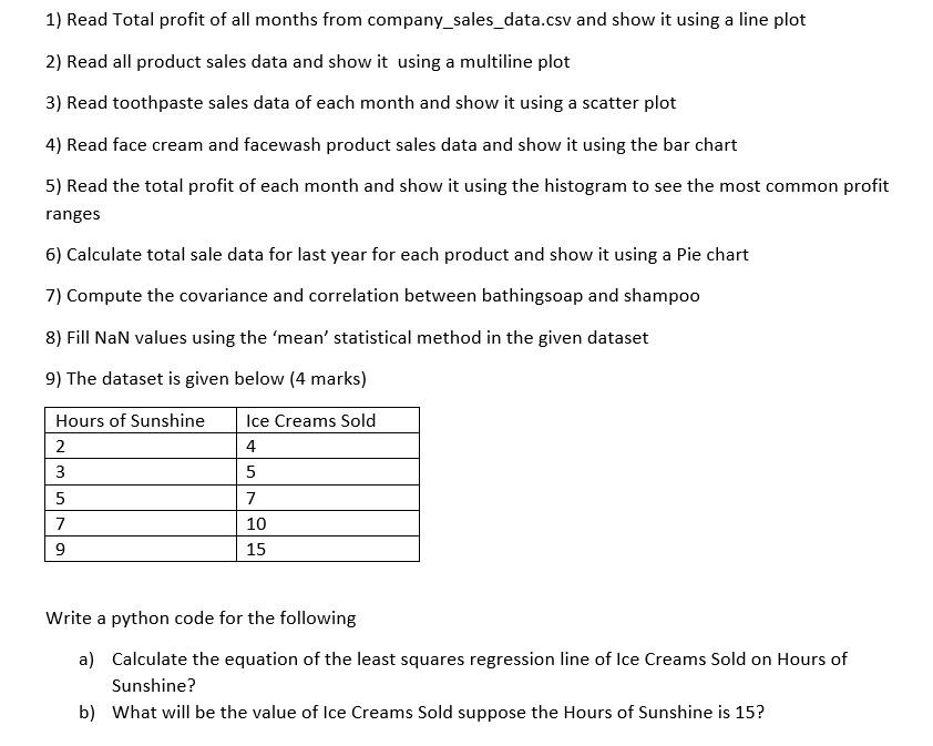 Solved 1) Read Total profit of all months from | Chegg.com
