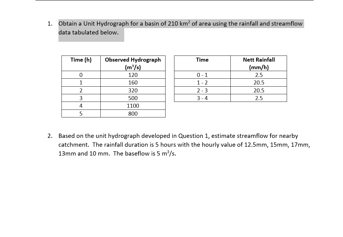 Solved Obtain a Unit Hydrograph for a basin of 210 km2 of | Chegg.com