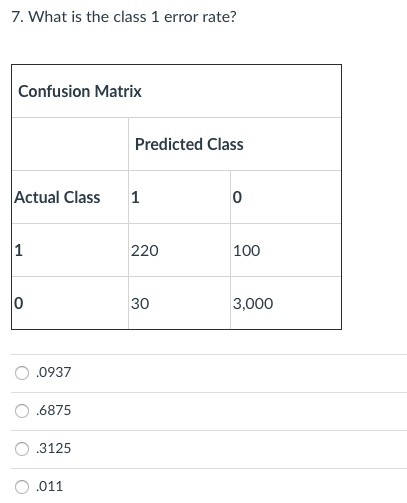 Solved 7. What is the class 1 error rate? Confusion Matrix | Chegg.com