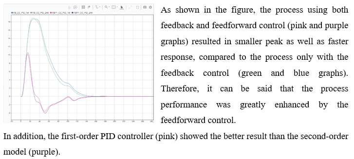 Solved Q. Discuss this control system(1st-order PID | Chegg.com