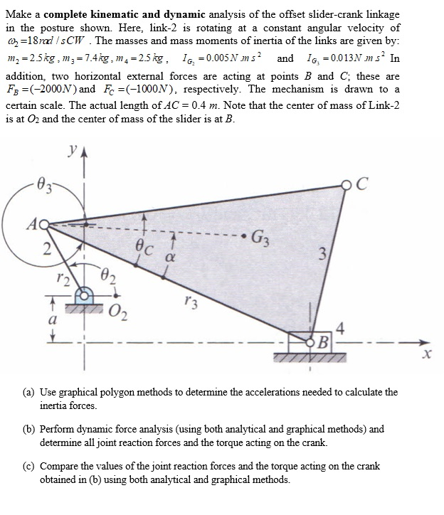 Make a complete kinematic and dynamic analysis of the | Chegg.com