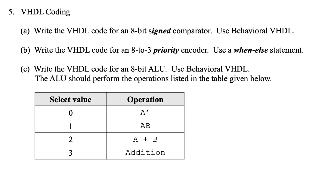 Solved 5 Vhdl Coding A Write The Vhdl Code For An 8 Bit