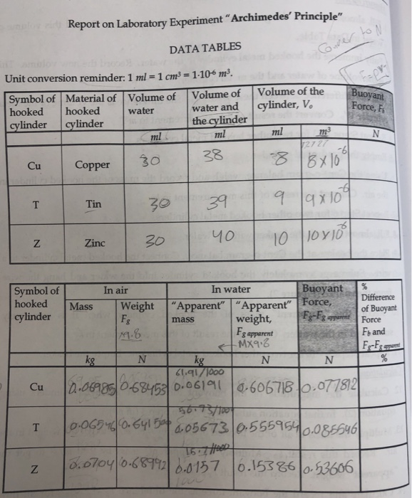 Solved Report on Laboratory Experiment "Archimedes | Chegg.com