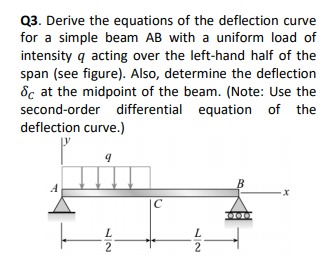 Solved Q3. Derive the equations of the deflection curve for | Chegg.com