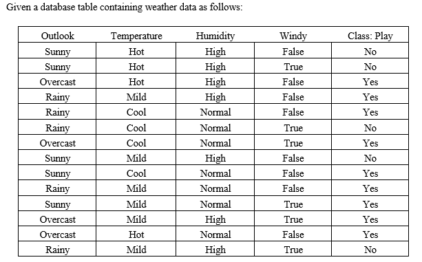 Solved Please use Gini Index and the decision tree | Chegg.com