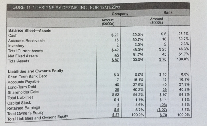 Complete the blank UCA cash flow worksheet on the | Chegg.com
