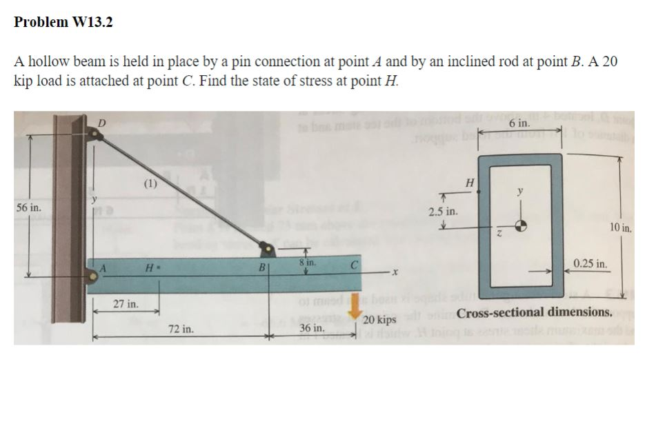 Solved Problem W13.2 A hollow beam is held in place by a pin | Chegg.com