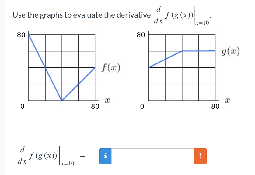 Solved Use the graphs to evaluate the derivative | Chegg.com