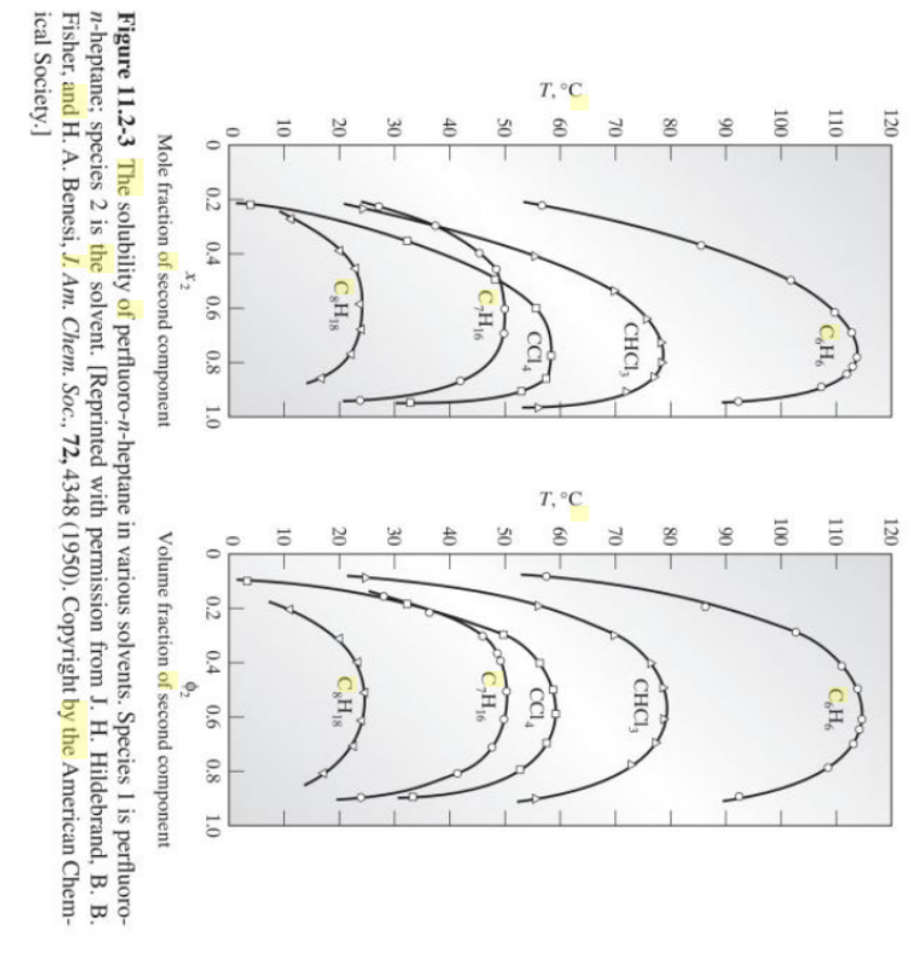 Solved The liquids perfluoro-n-heptane and benzene are only | Chegg.com